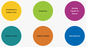 Our Values and Behaviours | Airedale NHS FT